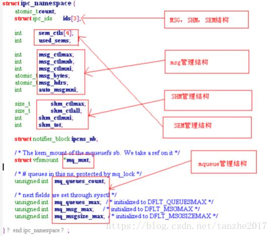 头歌实践教学平台