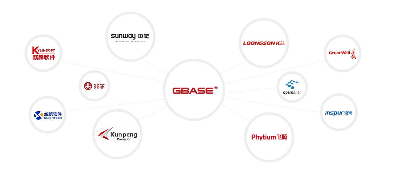 头歌实践教学平台