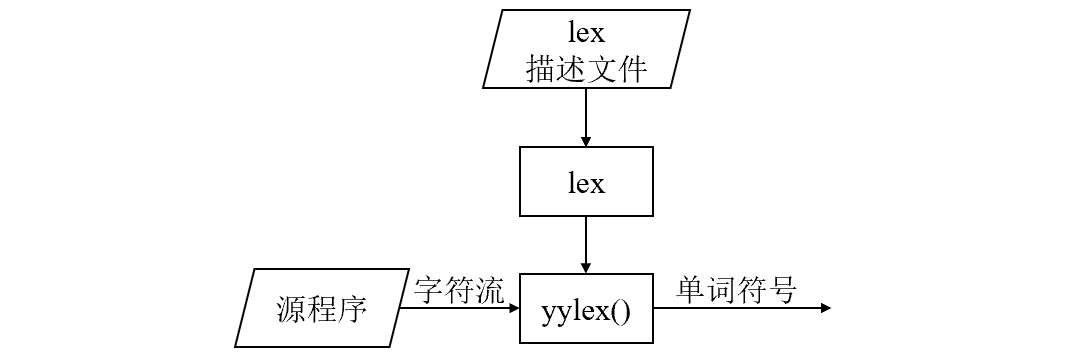 头歌实践教学平台